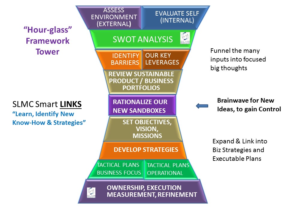 SILVER LINK MANAGEMENT & CONSULTANCY – WE HELP REALIZE YOUR VISION